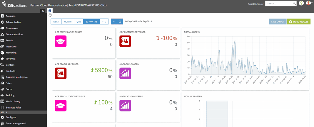 Partner Relationship Management | What is PRM?