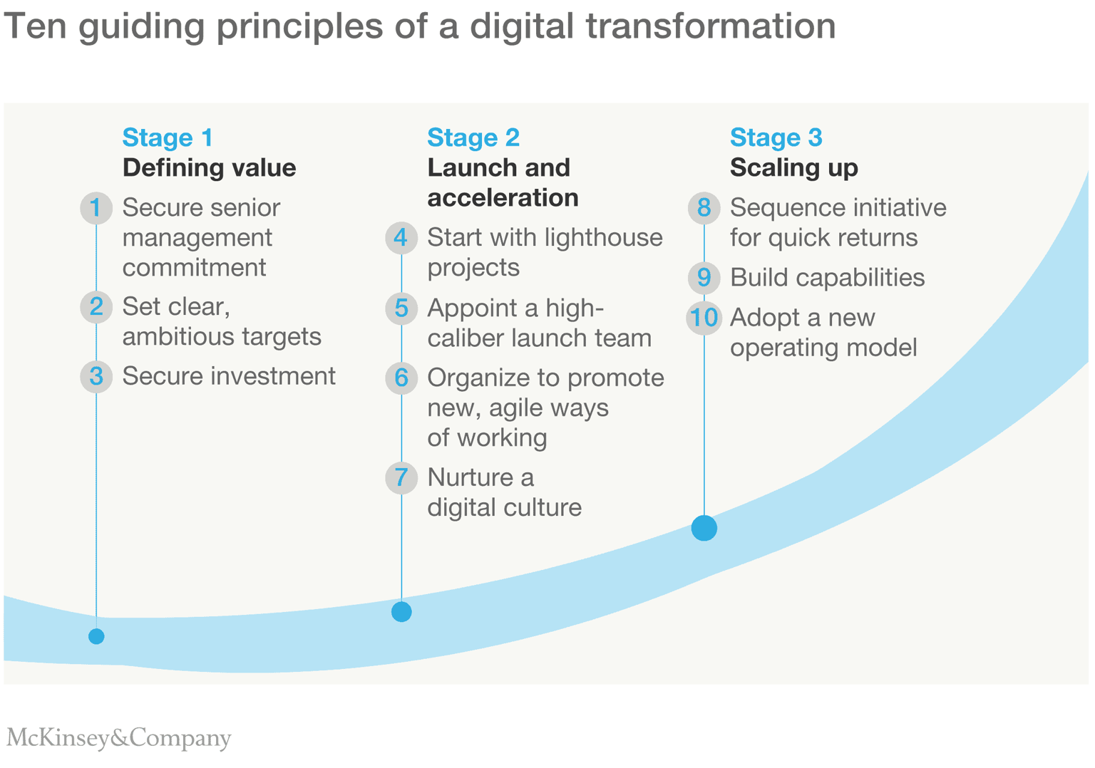 McKinsey: Channel Profile & Services | Channel Insider
