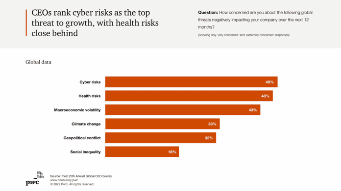 PwC: Channel Profile & Services | Channel Insider