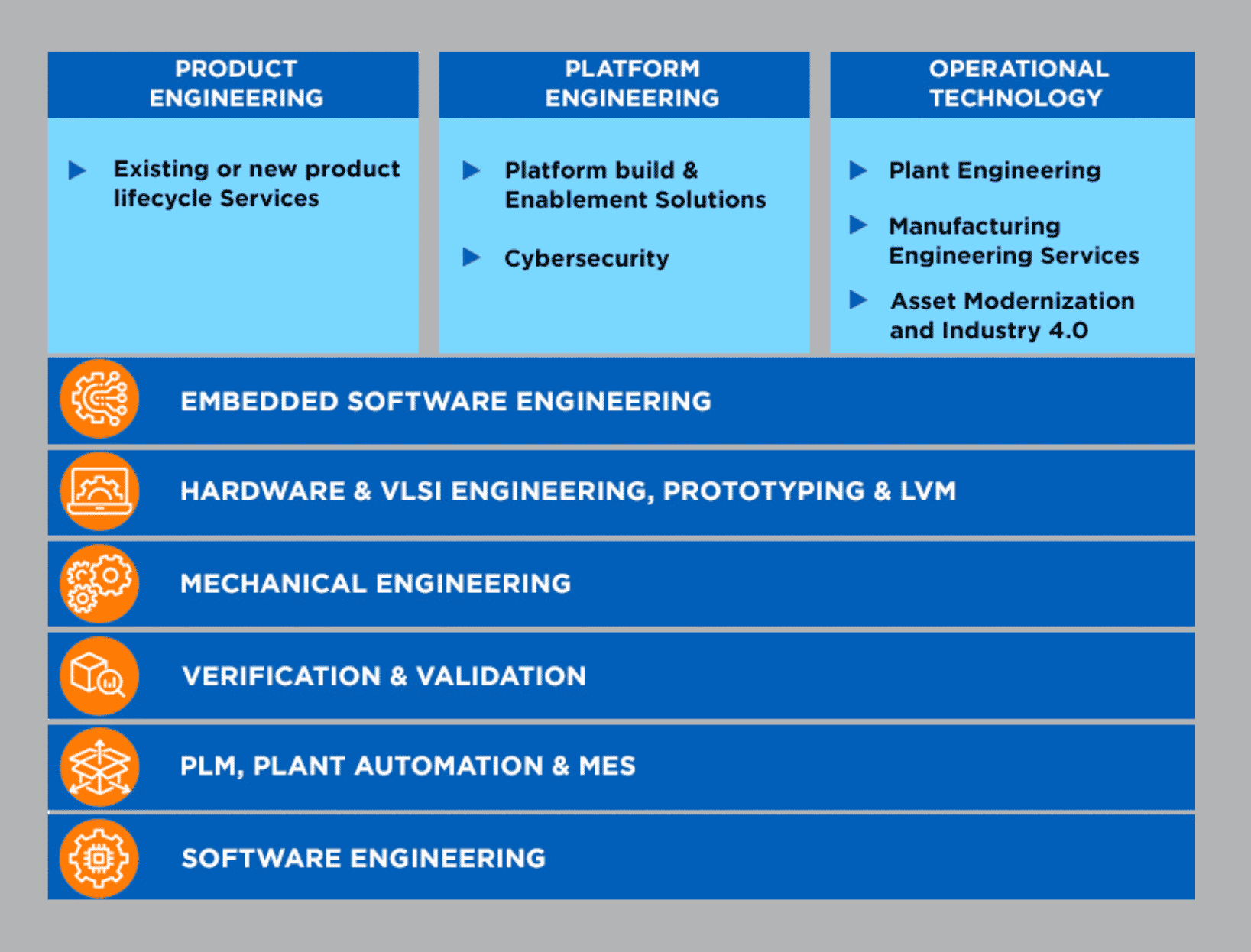 HCL: Channel Profile & Services | Channel Insider