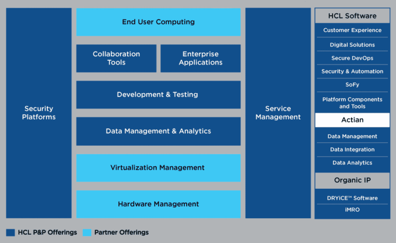HCL: Channel Profile & Services | Channel Insider