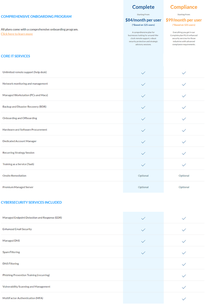 MSP Pricing Guide: How to Price Your Services in 7 Steps