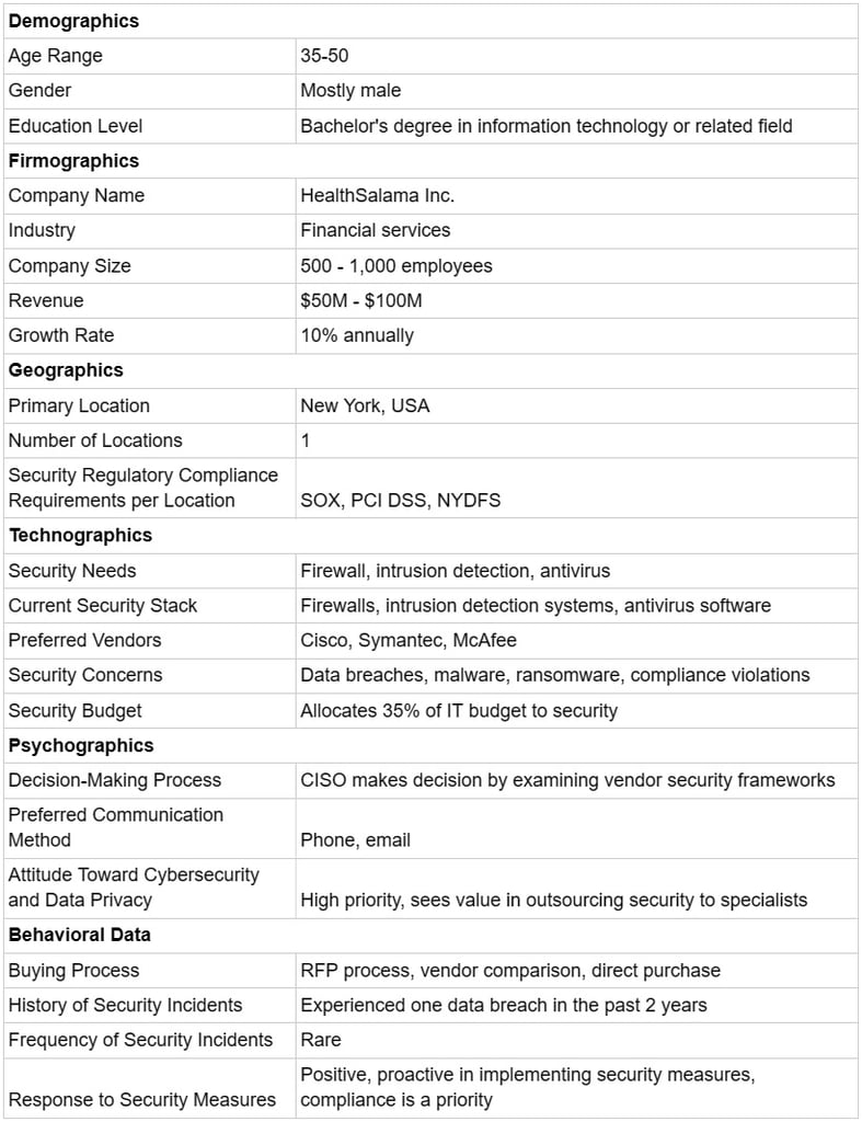 How to Create an MSP Customer Profile + Free Template