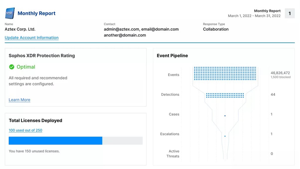 Top MSSP Software to Best Serve Your Security Clients