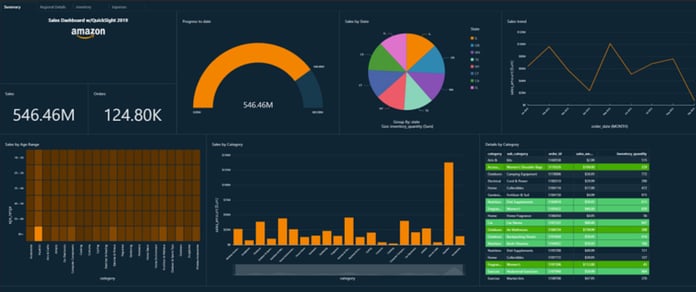 Azure vs. AWS vs. Google Cloud: Top Cloud Services Compared [2024]