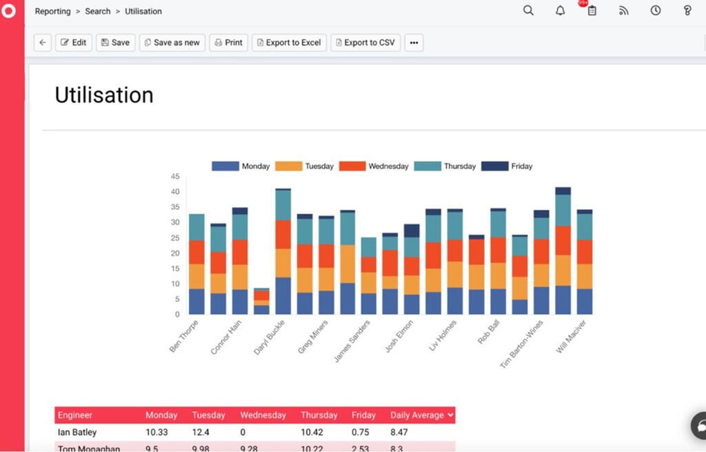 Top MSP Software to Optimize Your Business