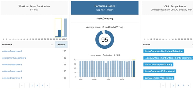 7 Best Network Security Service Providers for 2025