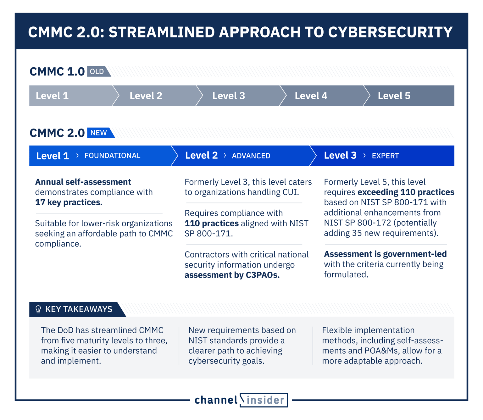 How MSPs Can Become CMMC Compliant in 7 Steps (+Checklist)